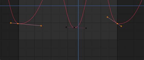 problem creating cyclic animation start and end keyframes are not