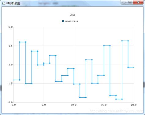 qtcharts实现梯形折线图 梯形折线图怎么制作的 csdn博客