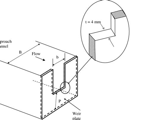 Sketch Of Contracted Rectangular Flat Crested Slit Weir Download Scientific Diagram