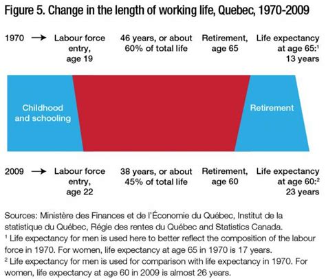 Not So Modest Options For Expanding The Cpp Qpp