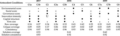 Configuration Analysis Results Download Scientific Diagram