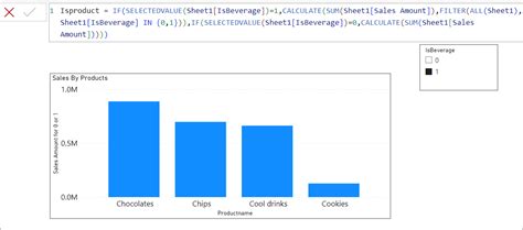 Solved How To Show Productnames In The X Axis Based On Se