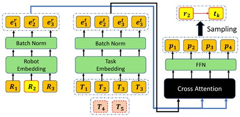 applied sciences free full text cooperative multi robot task allocation with reinforcement