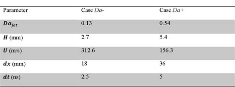 Table 1 From Flame Thickness And Conditional Scalar Dissipation Rate In