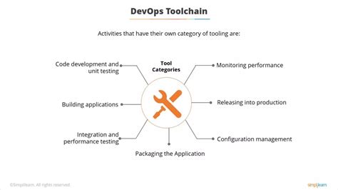Devops Tutorial Devops Overview Devops Training Devops Tutorial