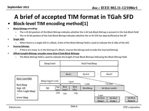 Tim Compression For No Buffered Unicast Traffic Ppt Download