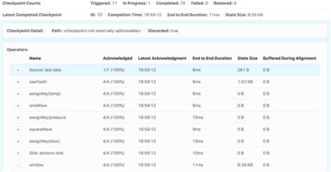 Java How Do I Time The Checkpointing In Apache Flink Streaming