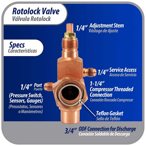 Appli Parts Aprv Va04 Valvula Rotolock V04 1 14 Pulg X 34 Pulg
