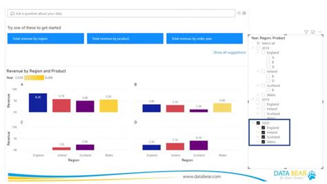 power bi small multiples data bear power bi training and consulting