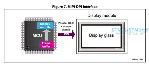 Tft Lcd 控制接口fsmcltdcdsi 应用文档 Stm32团队 St意法半导体中文论坛
