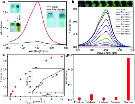 Colorimetric Reactions At Donna Bradshaw Blog