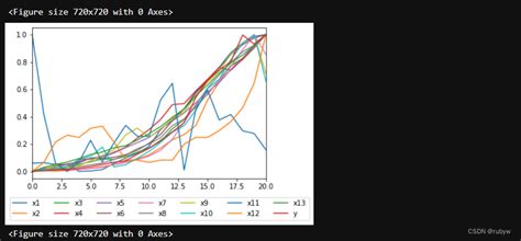 某市财政收入预测分析:gm模型神经网络gm预测 Csdn博客 某市财政收入预测分析:gm模型神经网络gm预测 Csdn博客