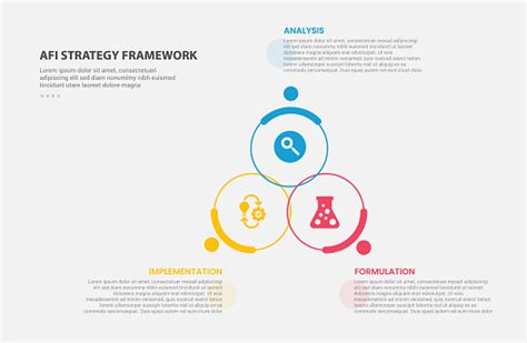 Afi 전략 프레임워크 인포 그래픽 개요 스타일 3 포인트 템플릿 큰 원 주기 원형 만들기 슬라이드 프레젠테이션을위한 삼각형 피라미드 만들기 0명에 대한 스톡 벡터 아트 및