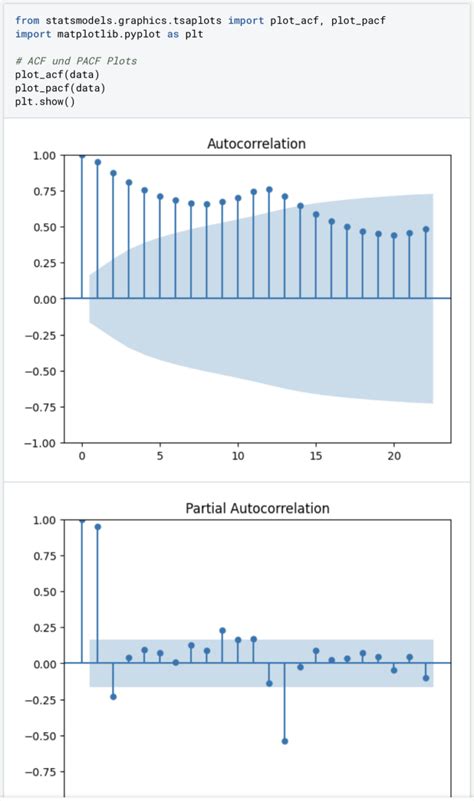 What Is The ARIMA Model Data Basecamp