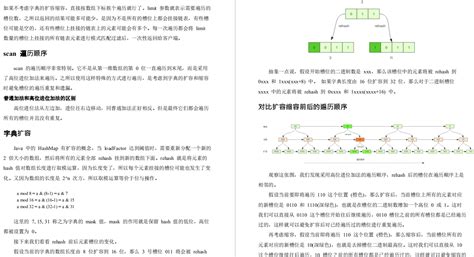 绝了！阿里大佬的 redis深度核心笔记 ，从基础到源码，全是精华 java java你猿哥 infoq写作社区