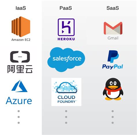 dubbo springcloud k8s 几种微服务比较 云计算k8s一些介绍 上云跟k8区别 csdn博客