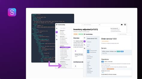 Integration Eventcatalog