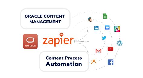 how to oracle content management automating social posts twitter