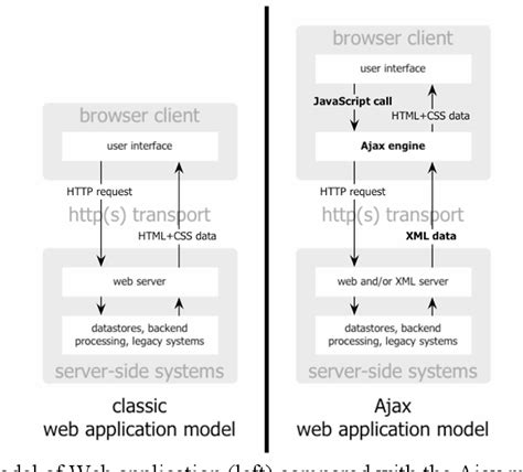 Figure 6 From Using Ajax To Integrate Institutional Electronic Theses And Dissertation