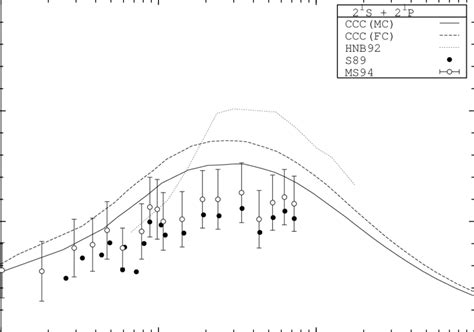 4 The Sum Of The Positron Impact Excitation Cross Sections Of He2 1