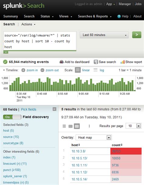 VMA Splunk Syslog Awesomeness ESX Virtualization