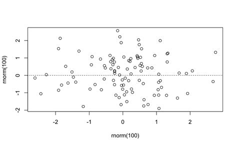 Linear Models Data Analysis And Optimization In R