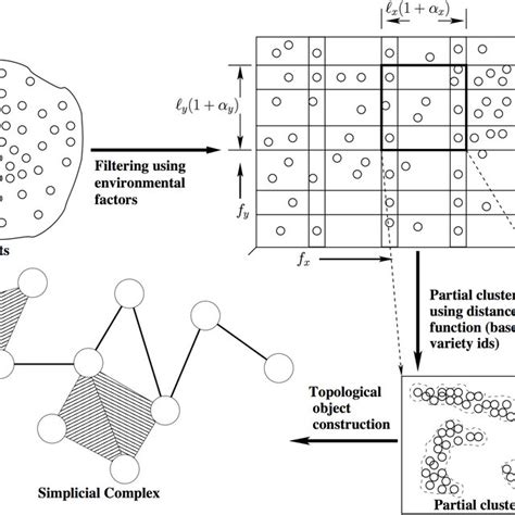 Schematic Table View Of A Multi Dimensional Phenomics Data Set