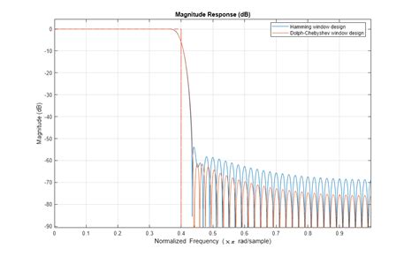 lowpass fir filter design matlab and simulink