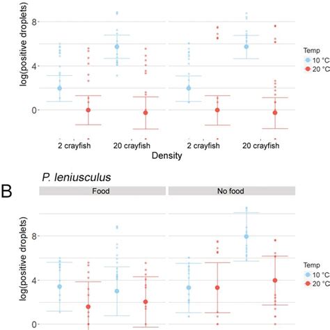 generalised mixed effect model analysis of the influence of