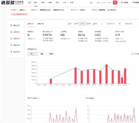 免费的抖音数据分析平台有哪些这些平台你真的知道吗 知乎