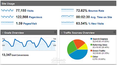 Web Analysis مستقل