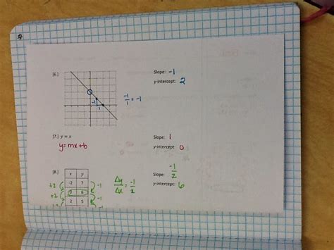 Restructuring Algebra Linear Functions