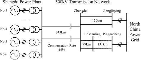 Figure 1 From Combined Application Of Sedc And Gtsdc For Ssr Mitigation And Its Field Tests