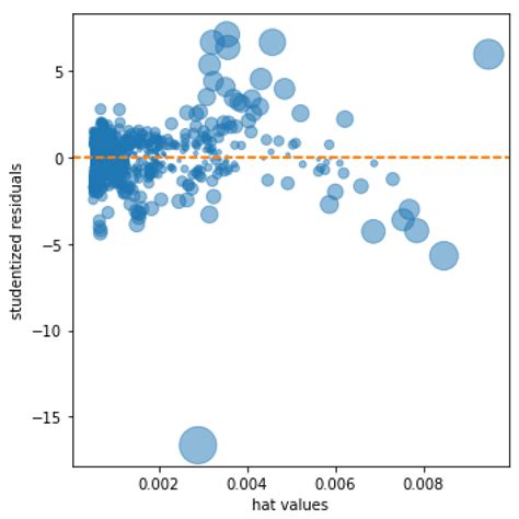 A Combined Model Based On Recurrent Neural Networks And Graph
