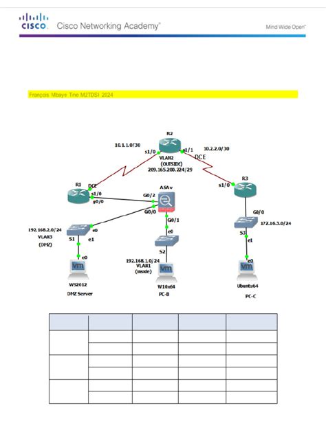 9 3 1 1 Packet Tracer Configuring Asa Basic Settings And Firewall Corrigé Pdf Ip Address