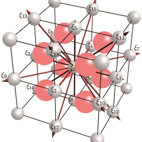 Particle Sedimentation Using Hybrid Lattice Boltzmann Immersed Boundary Method Scheme Request Pdf