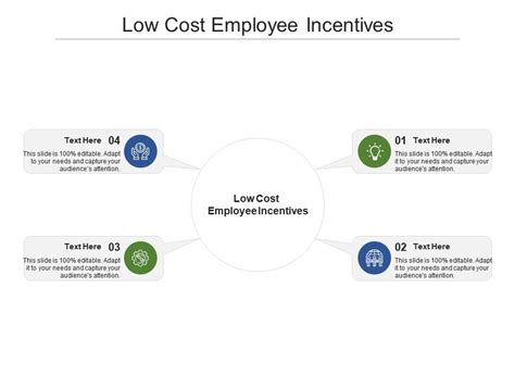 Low Cost Employee Incentives Ppt Powerpoint Presentation Outline Graphics Example Cpb