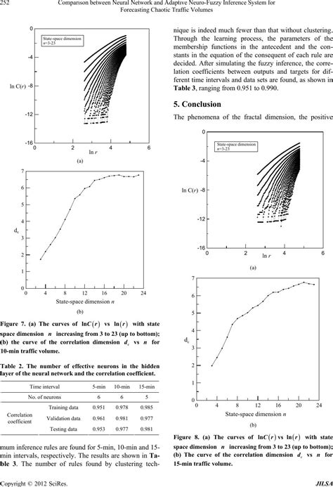 comparison between neural network and adaptive neuro fuzzy inference