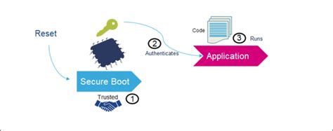 Filesecurity Stirot Secure Boot Overviewpng Stm32mcu