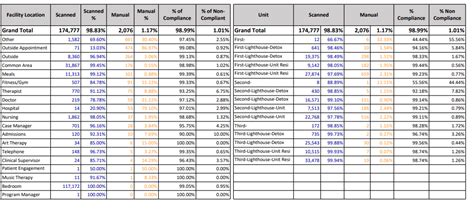 solved nprinting excel report dynamic table border qlik community