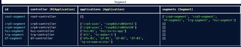 Daq Configuration Inspector Dune Daq Software Documentation Home