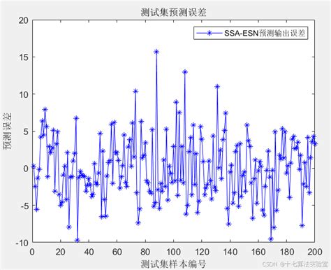 matlab实现樽海鞘优化算法优化回声状态网络模型 （ssa esn）（附源码）