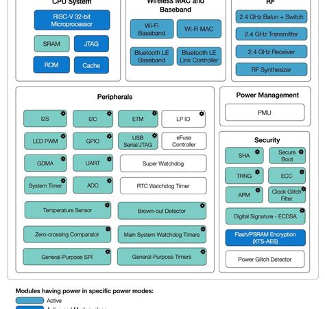 Cnxsoft новости Android приставок и встраиваемых систем Страница 7 Новости инструкции обзоры