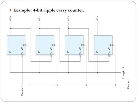Verilog Pptx Programming Languages Computing