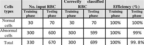 linear classification result download table