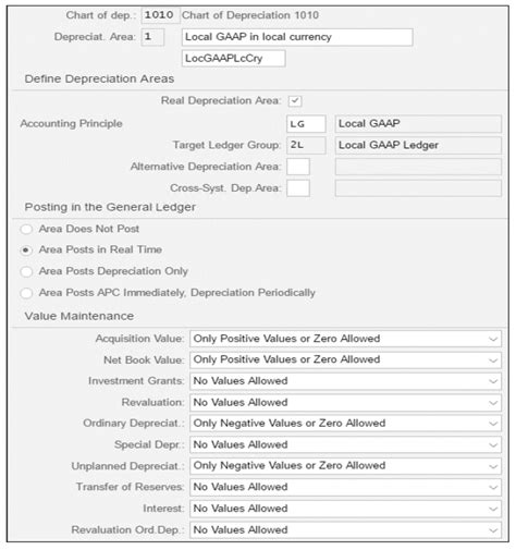 Depreciation Areas In Sap S4hana Configuration And Derivation