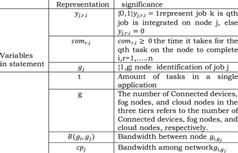 numerical notations of the variables download scientific diagram