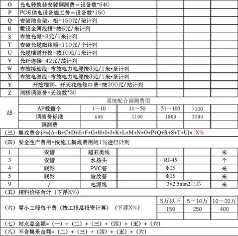 广州移动2011年wlan项目工程预算表模板 草稿 20110621 Word文档在线阅读与下载 无忧文档