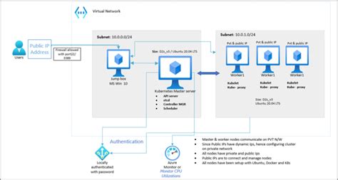 an overview of kubernetes and k8 clusters applied information sciences