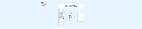 An Introduction To Document Ai Scaler Topics